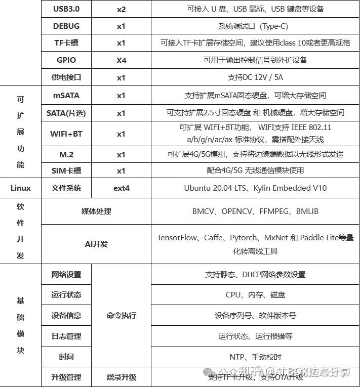 BM1684X平台实现大模型私有化部署（流程+视频演示） - 知乎