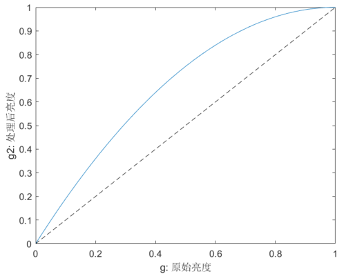 G-channel 实现低光图像增强 - 知乎