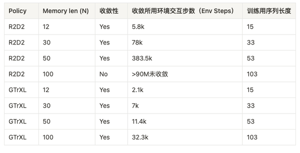 Transformer + RL｜强化学习中时序建模的千层套路（2） - 知乎