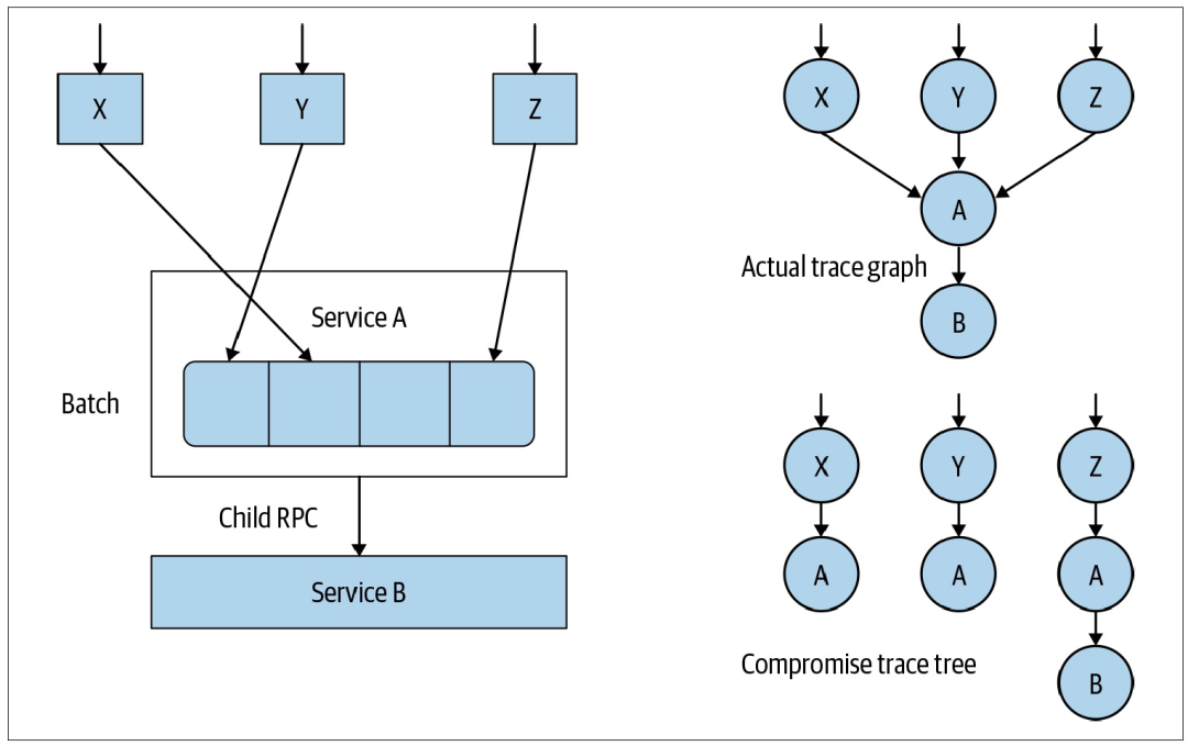 基础篇丨链路追踪（Tracing）其实很简单 - 知乎