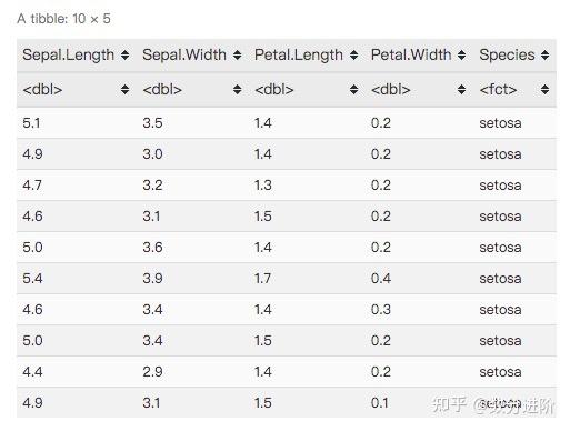 R 语言 tidyverse 之数据框：tibble - 知乎