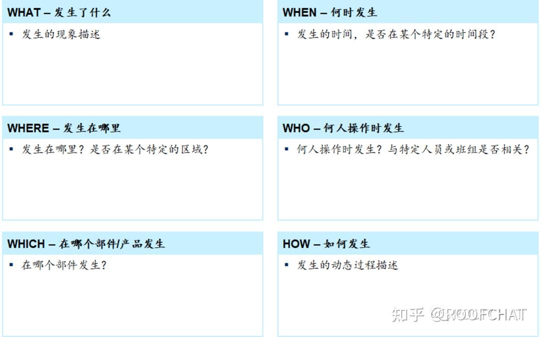思考力：六何分析法 - 知乎