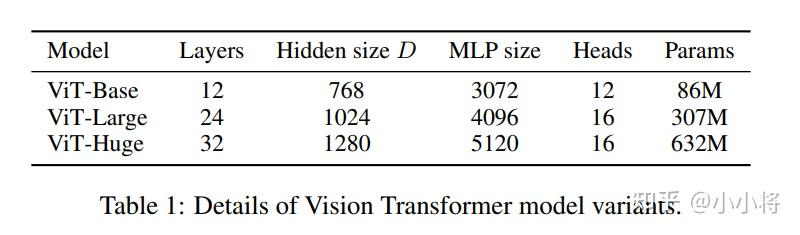 "未来"的经典之作ViT：transformer is all you need! - 知乎