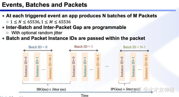 P4-16 for Tofino - 知乎