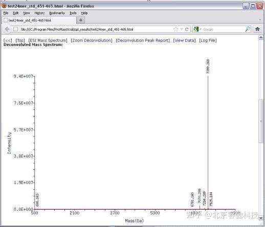 ProMass生物分子解卷积和报告软件 - 知乎