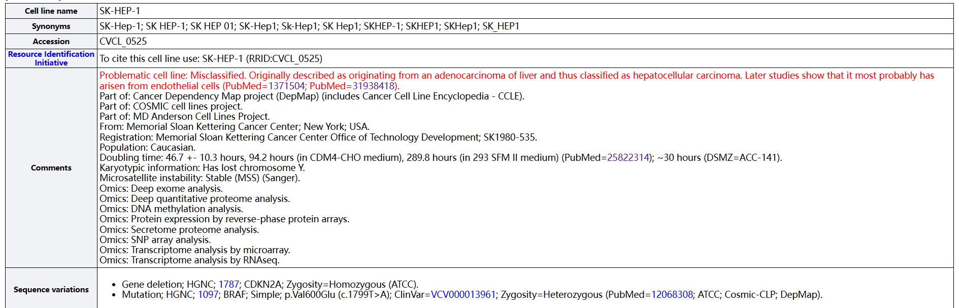 HepG2、SK-Hep-1:苏州鉴达细胞鉴定(Cell Line Authentication)预警系列14 - 知乎