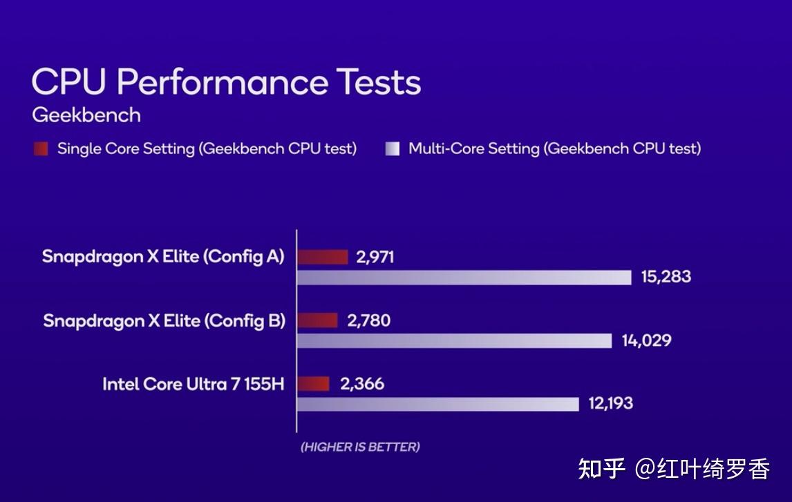 聊聊高通X Elite、X Plus处理器。ARM Windows PC到底值不值得买？ - 知乎