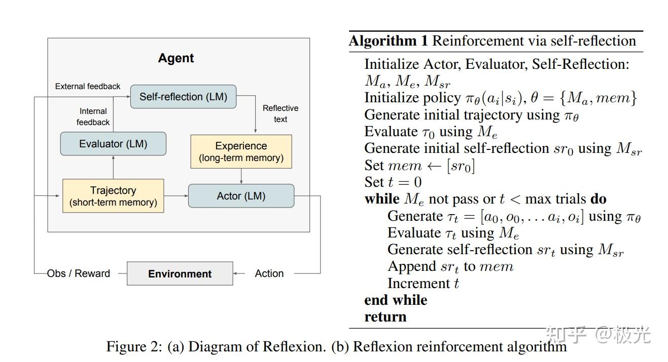 AI agent智能体任务分解和调度的几篇经典文章 - bonelee - 博客园