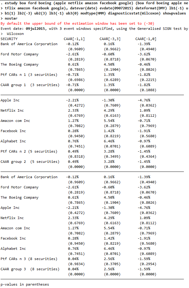 estudy (Stata Command) - 知乎