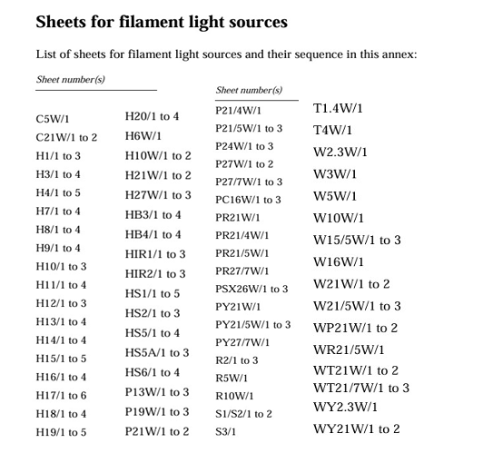 顺泰认证分享 | 车灯LED光源欧盟ECE R37认证解析 - 知乎