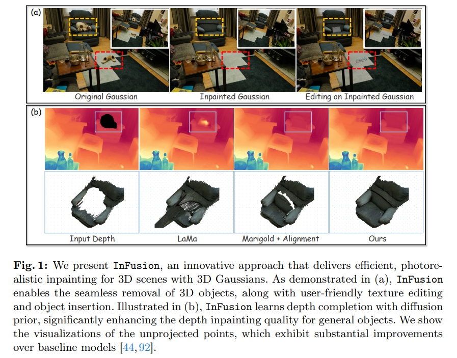 NeRF/3DGS&Beyond 04.20（DreamScene，InFusion，IntrinsicAnything，DG-Mesh，DeblurGS，MeshLRM，AG-NeRF，等 ...