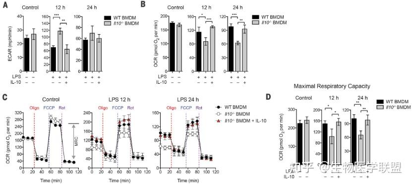 Science发文解释了炎症性肠病之谜：IL-10与巨噬细胞代谢的关键调控 - 知乎