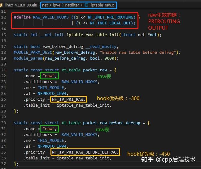 linux Netfilter在网络层的实现详细分析（iptables） - 知乎