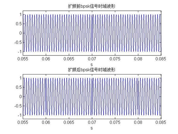 直接扩频序列-matlab仿真 - 知乎