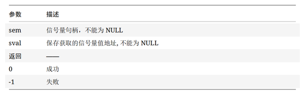 【千锋RT-Thread】第29章 POSIX 接口 - 知乎