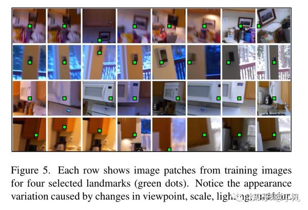通过场景landmark做定位的新思路（CVPR 2022） - 知乎