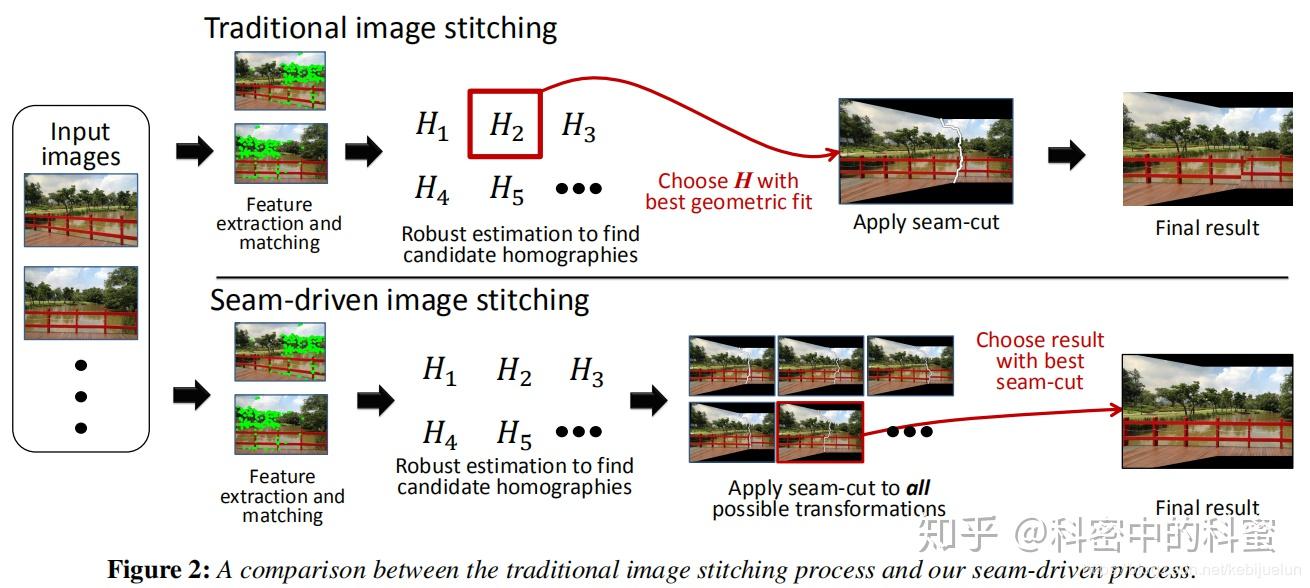 13. Seam-Driven Image Stitching - 基于最佳拼缝搜索的图像拼接 - 知乎