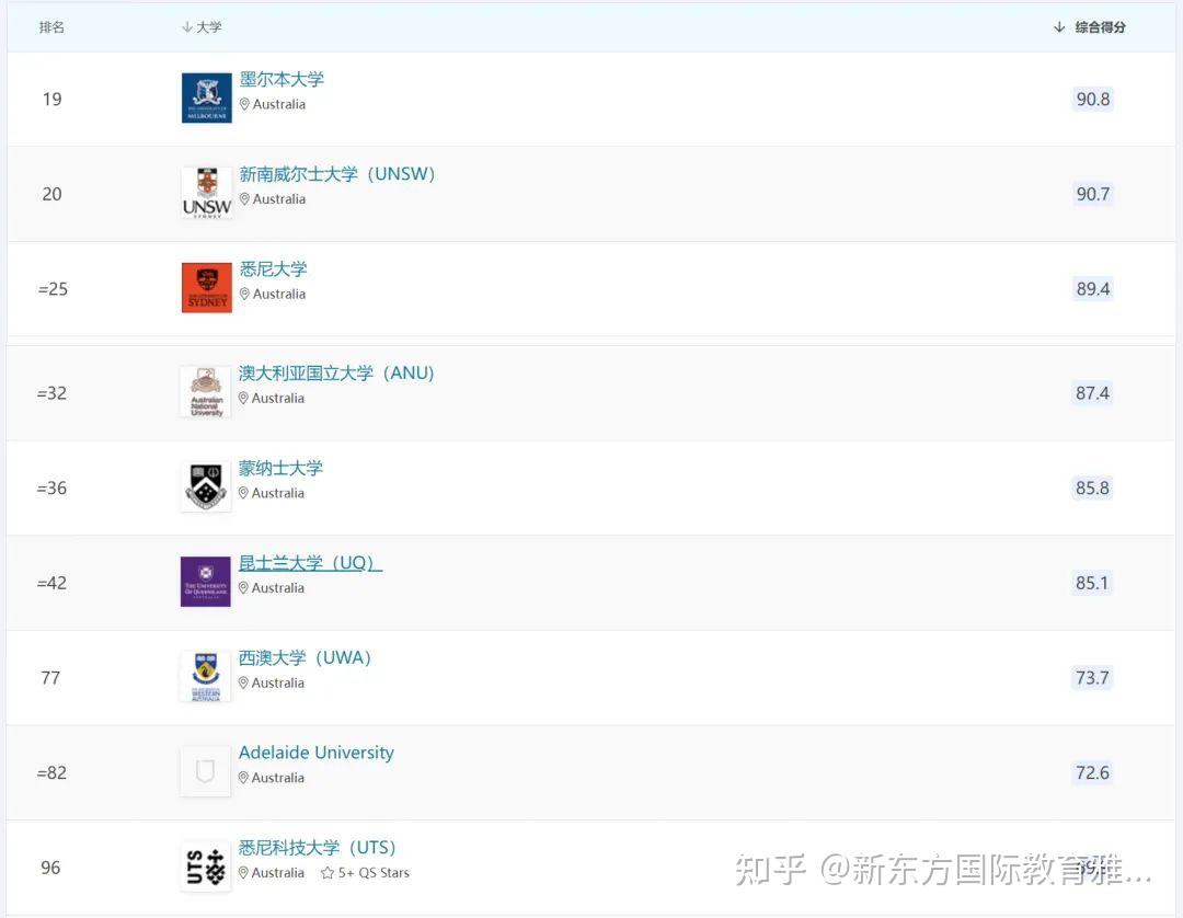 2026QS世界大学排名正式发布！MIT连续14年位居榜首，帝国理工稳居世界第二 - 知乎