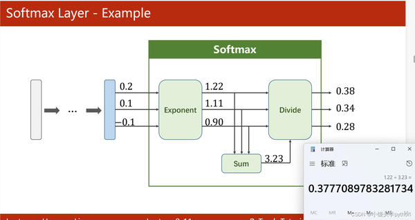 教你如何使用PyTorch解决多分类问题 - 知乎