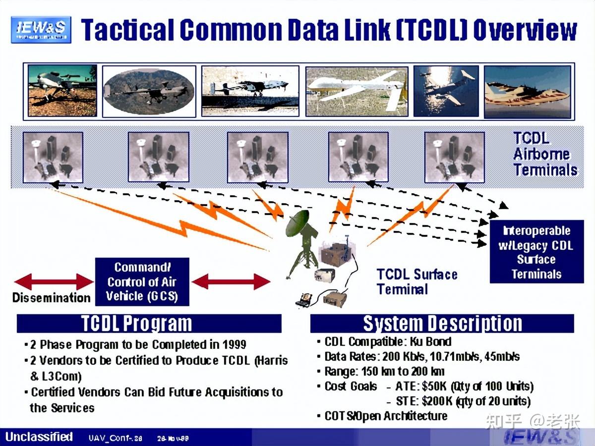 深度剖析：美国战术数据链，现代战争的信息中枢？ - 知乎