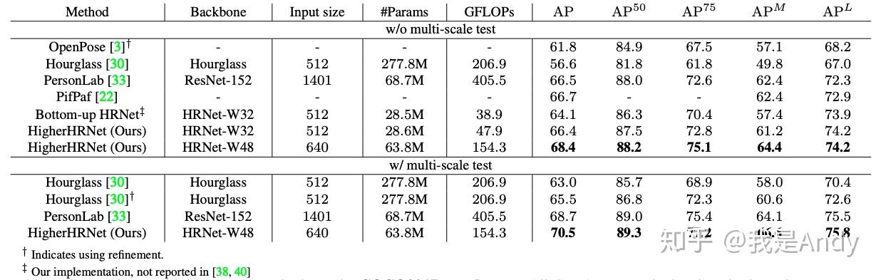 HigherHRNet论文详解 - 知乎