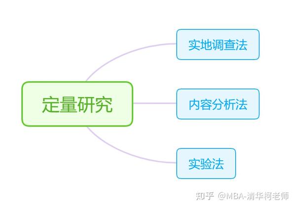 科研论文干货：量化方法与质性方法详解 - 知乎