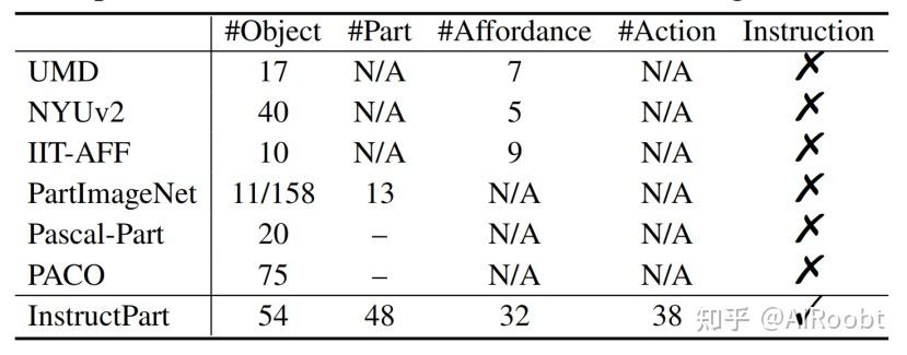 论文InstructPart: Affordance-based Part Segmentation from Language Instruction解读 - 知乎