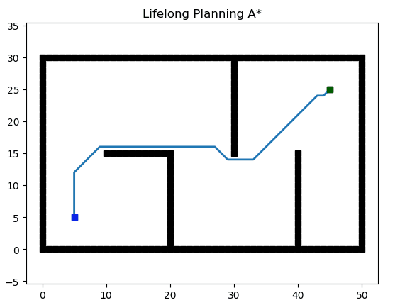 A*算法及其变种 - 知乎