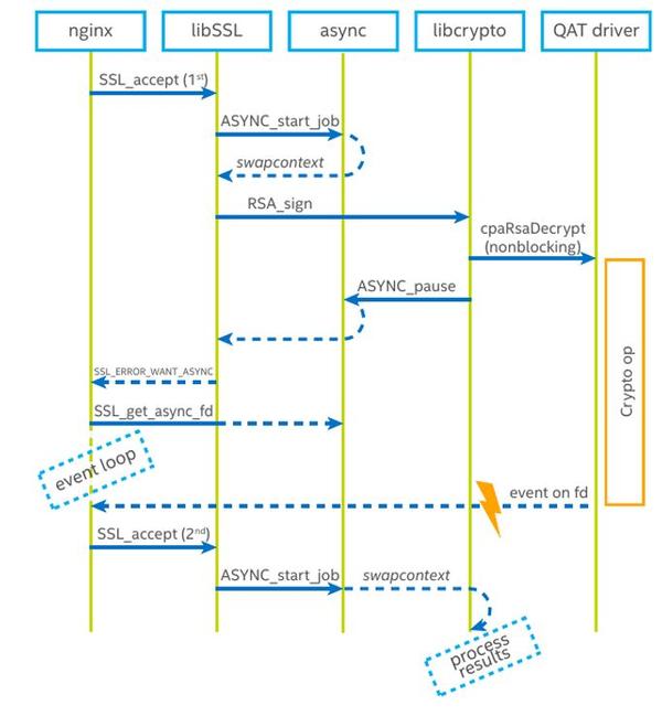 一文看懂TLS协议硬件加速方案 - 知乎