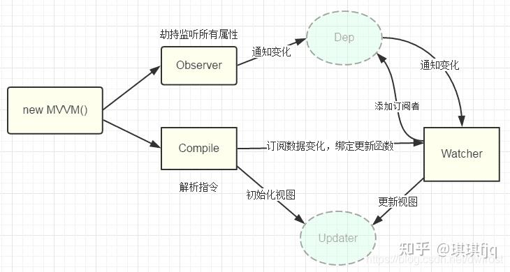 详解mvvm 知乎