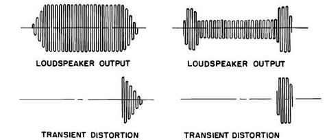【声学基础】瞬态响应（Transient Response） - 知乎