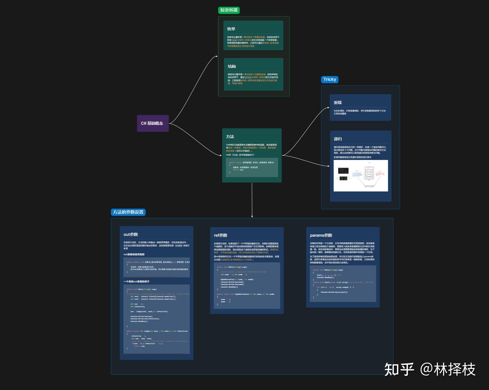 C#基础概念 - 知乎
