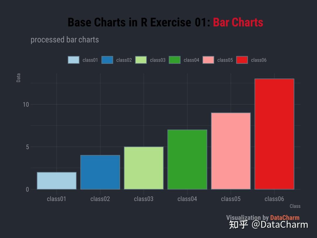 R-ggchicklet - 圆角条形图绘制 - 知乎