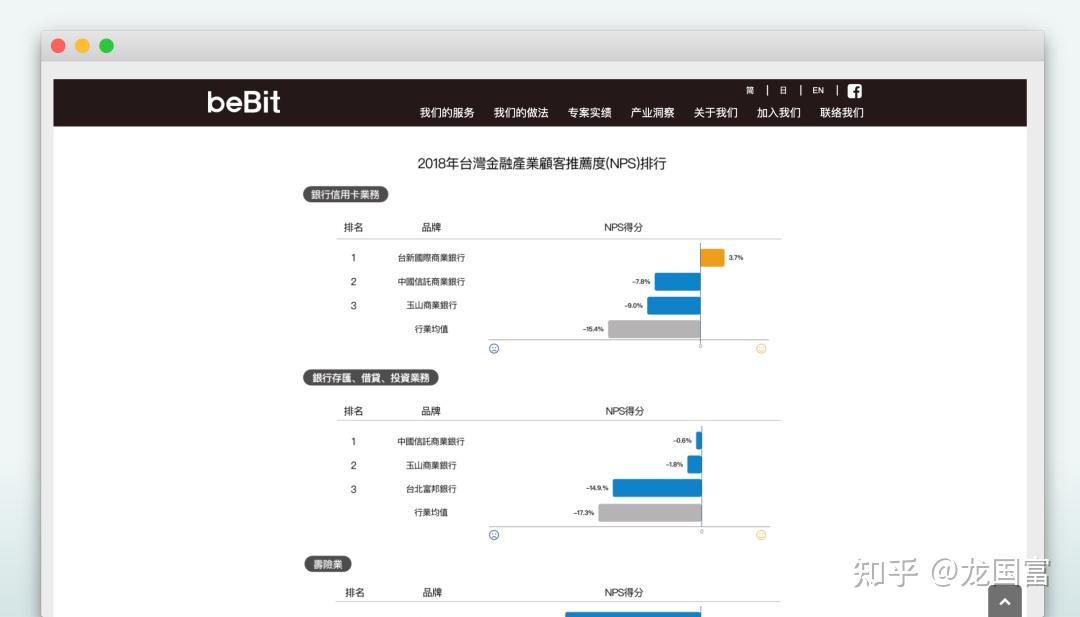 NPS多少分算好呢，有没有行业基准可以参考。? - 知乎
