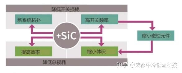 SiC的应用发展及可靠性测试 - 知乎