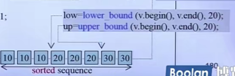 Stl源码剖析14 算法11例 知乎