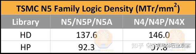 台积电3nm细节全曝光，成本惊人 - 知乎