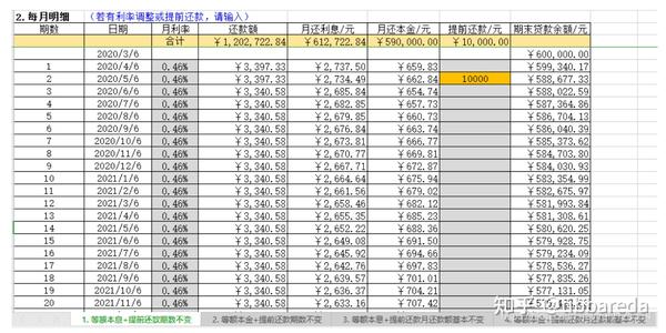 【Excel】可浮动利率（LPR）和提前还款的房贷计算器 - 知乎