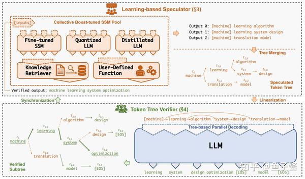 如何将大模型与小模型结合？这8种常用策略必看！附17篇案例论文和代码 - 知乎