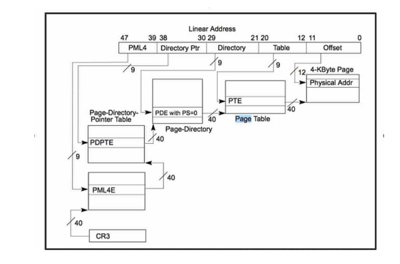Linux操作系统的灵魂，深度解析MMU内存管理 - 知乎