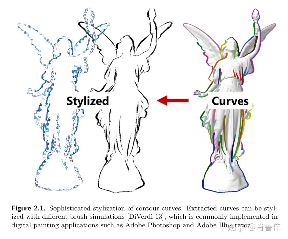 GPU-Driven Curve Generation from Mesh Contour（1） - 知乎