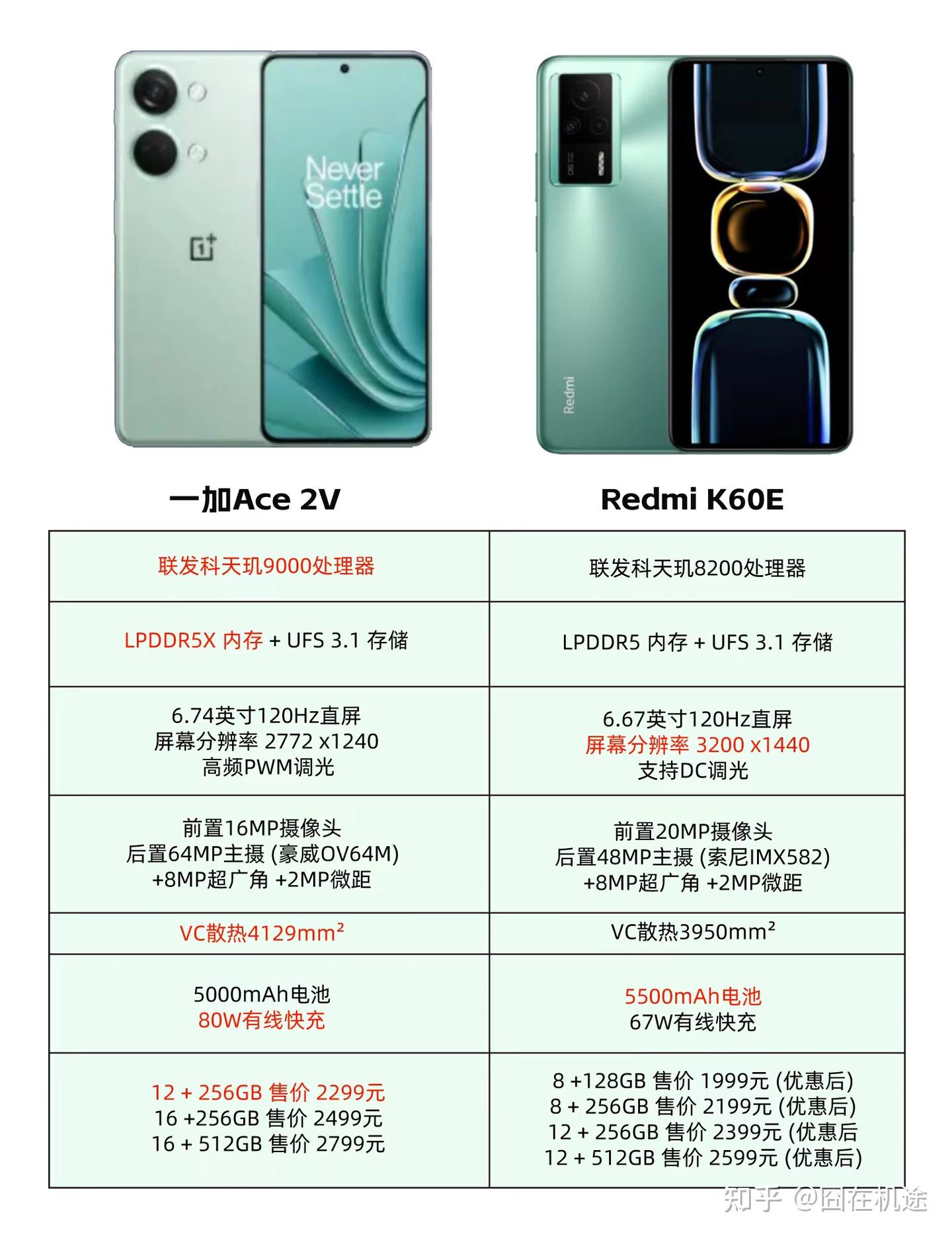 一加Ace2V、红米K60E多维度对比，为何它性价比最高？ - 知乎