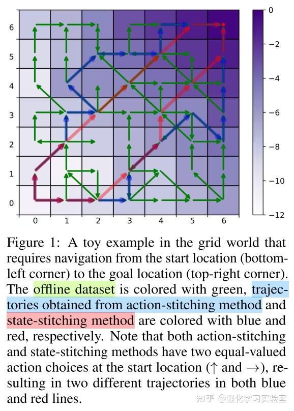 论文分享：A Policy-Guided Imitation Approach for Offline Reinforcement Learning - 知乎