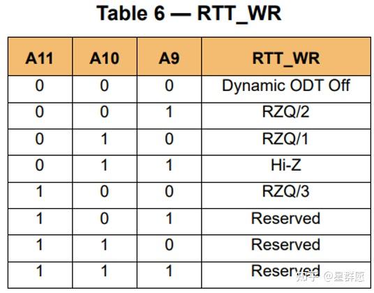 ASIC.ddr.ddr4.Mode Register - 知乎