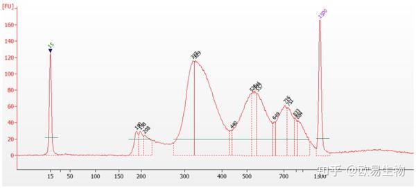 技术指南 | CUT&Tag技术大放送，Q&A助力了解详情 - 知乎