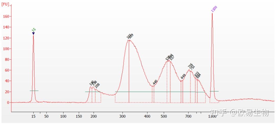 技术指南 | CUT&Tag技术大放送，Q&A助力了解详情 - 知乎