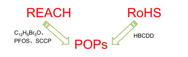 斯德哥尔摩公约&持久性有机污染物(POPs)管控物质检测介绍及分析 - 知乎