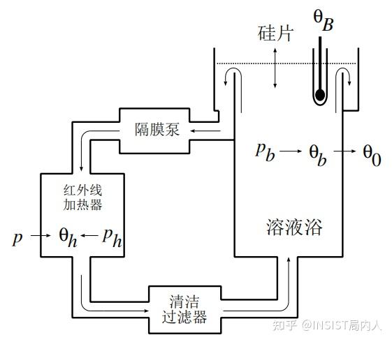 用于RCA清洁溶液温度控制的稳定学习性能的竞争性关联网络集合 - 知乎