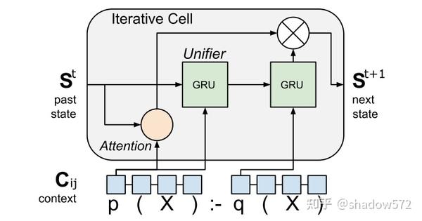【论文笔记】DeepLogic - Towards End-to-End Differentiable Logical Reasoning - 知乎