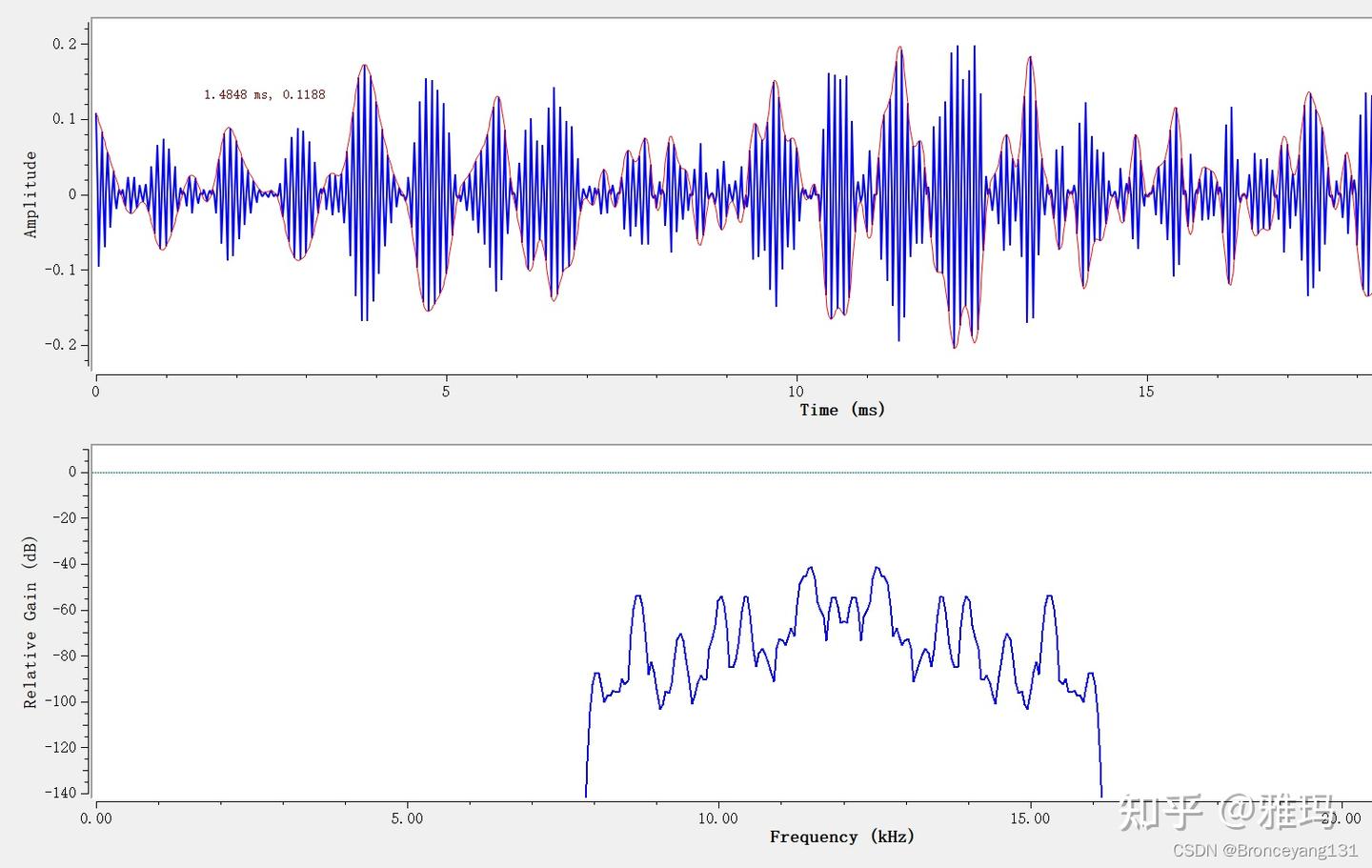 基于GNU Radio 无线电平台实现各种常规通信信号的模拟，可以结合ad9361、USRP、HackRFone等SDR平台实现发射和接收实验 ...